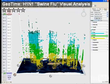 Geotime Visualization with Data, Time and Geography
