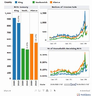 Tableau Launches Free Software To Make Data Social