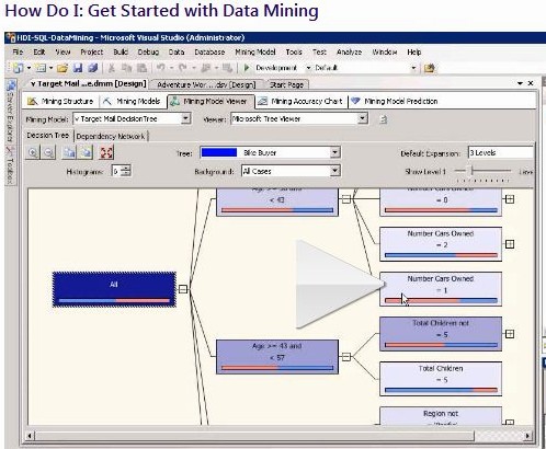 Microsoft: Get Started with Data Mining [Video]