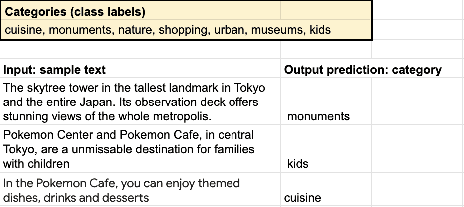 Using LLMs for Automated Data Categorization in Google Sheets