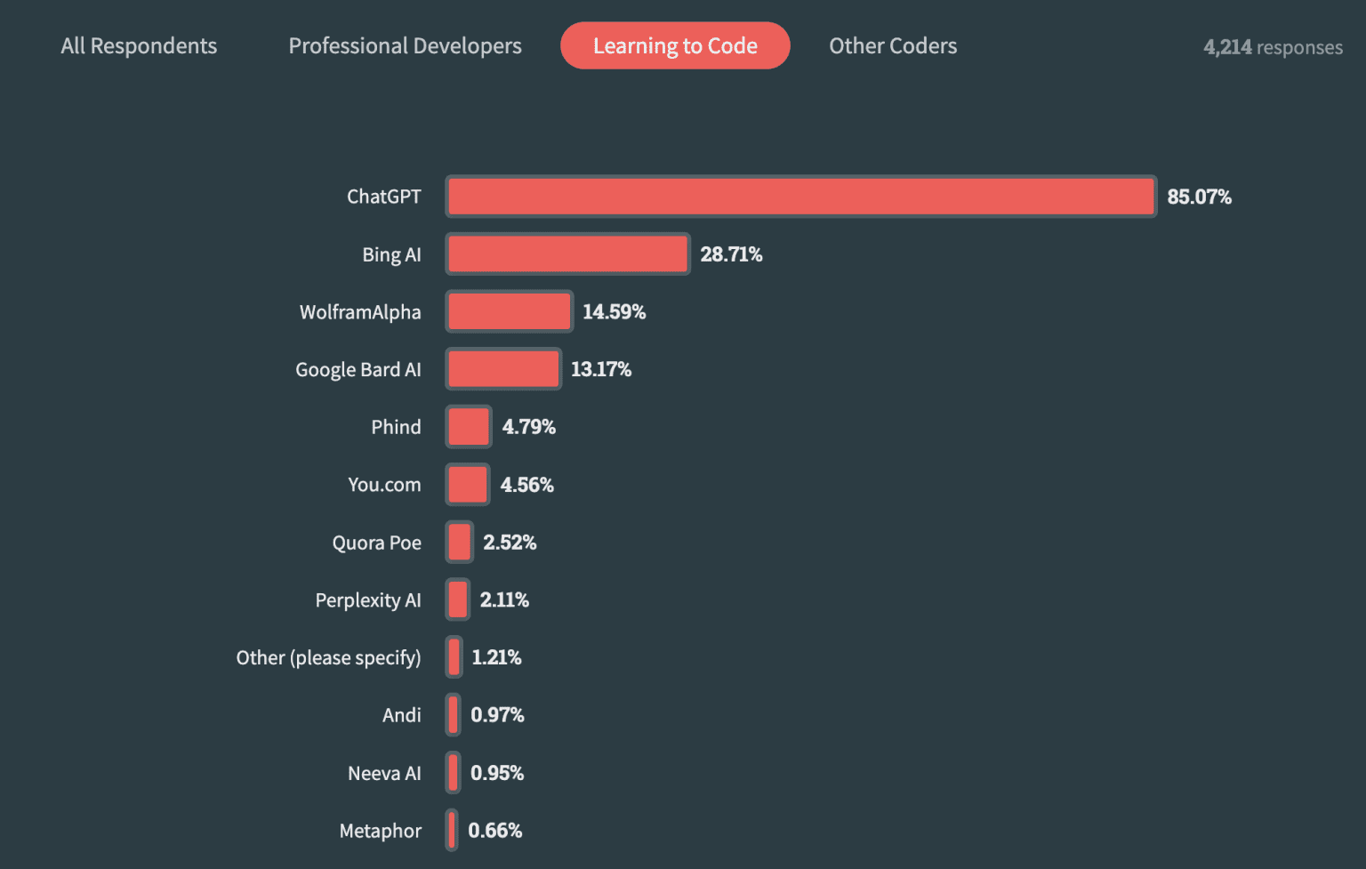 How ChatGPT is Changing the Face of Programming - KDnuggets