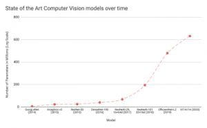 High Performance Deep Learning, Part 1 - KDnuggets