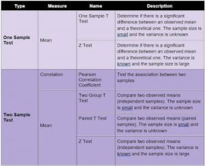 Hypothesis Testing Explained - KDnuggets