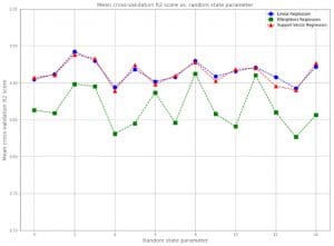 How to ace the data science coding challenge - KDnuggets