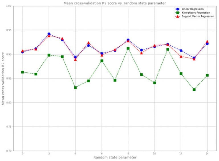 How to ace the data science coding challenge - KDnuggets