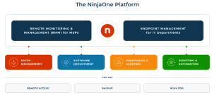 NinjaOne Review 2025: Features, Pros & Cons - KDnuggets