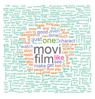 How To Use R For Text Mining AI Digitalnews How To Use R For Text Mining AI Digitalnews