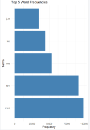 How To Use R For Text Mining KDnuggets How To Use R For Text Mining KDnuggets