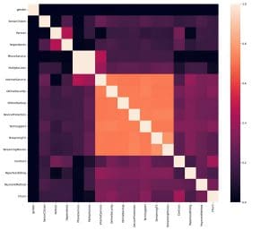 Step-by-Step Tutorial to Building Your First Machine Learning Model - KDnuggets