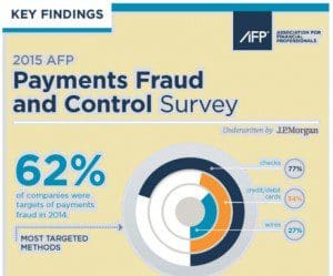 How to combat financial fraud by using big data? - KDnuggets