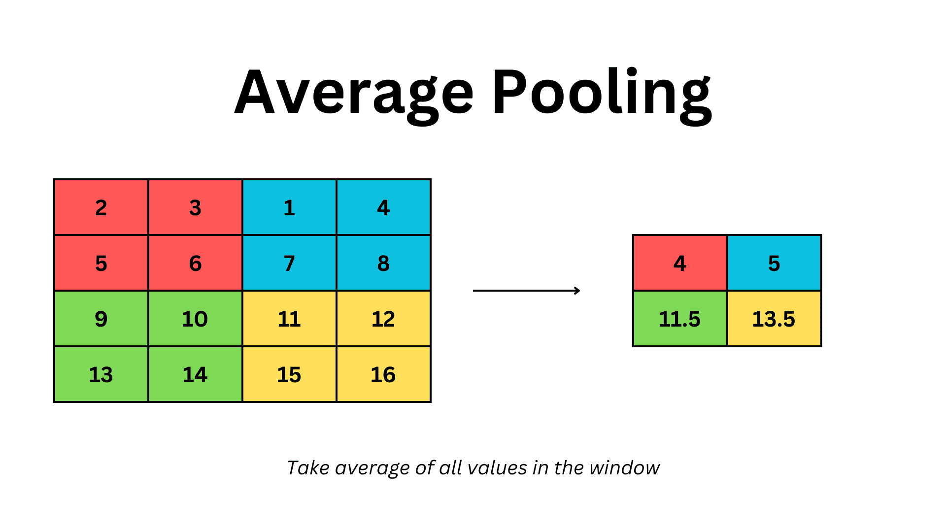 Diving into the Pool: Unraveling the Magic of CNN Pooling Layers - AI ... Diving into the Pool: Unraveling the Magic of CNN Pooling Layers - AI ...