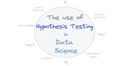 Hypothesis Testing Diagram Hypothesis Testing Diagram