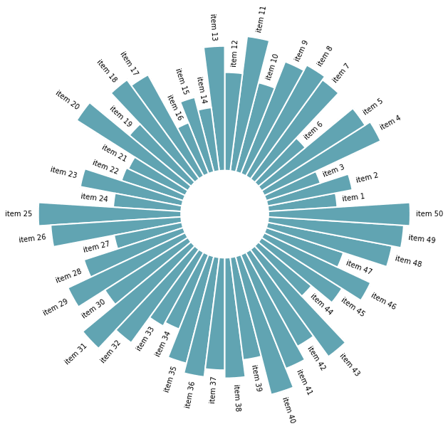 Make Amazing Visualizations with Python Graph Gallery - KDnuggets | Hiswai Make Amazing Visualizations with Python Graph Gallery - KDnuggets | Hiswai