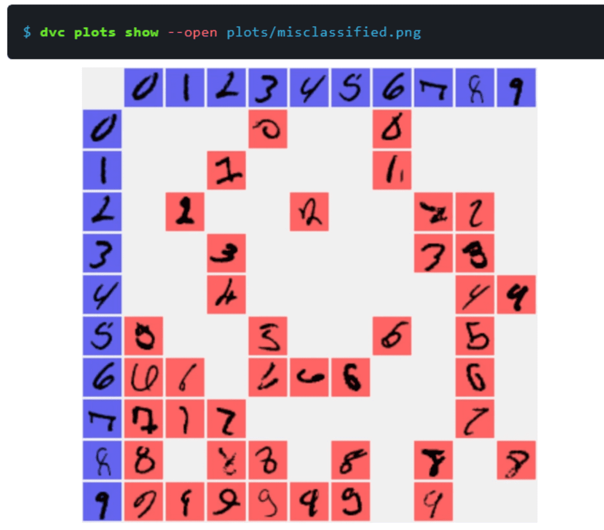 7 Best Tools for Machine Learning Experiment Tracking - KDnuggets 7 Best Tools for Machine Learning Experiment Tracking - KDnuggets