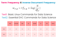 Convert Text Documents To A TF IDF Matrix With Tfidfvectorizer KDnuggets Convert Text Documents To A TF IDF Matrix With Tfidfvectorizer KDnuggets