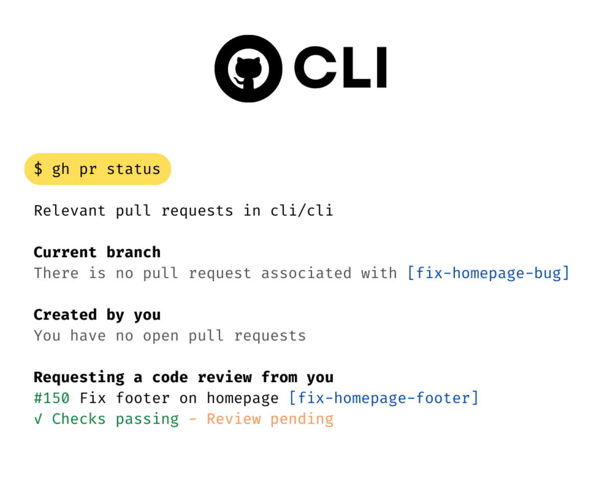 Getting Started with GitHub CLI - KDnuggets Getting Started with GitHub CLI - KDnuggets
