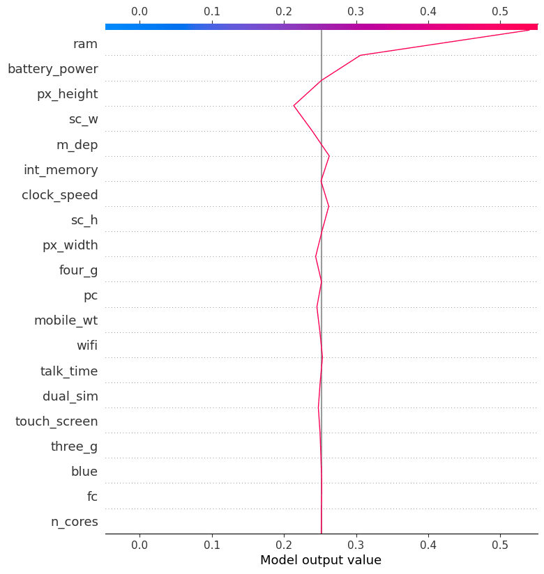 Using SHAP Values for Model Interpretability in Machine Learning ... Using SHAP Values for Model Interpretability in Machine Learning ...