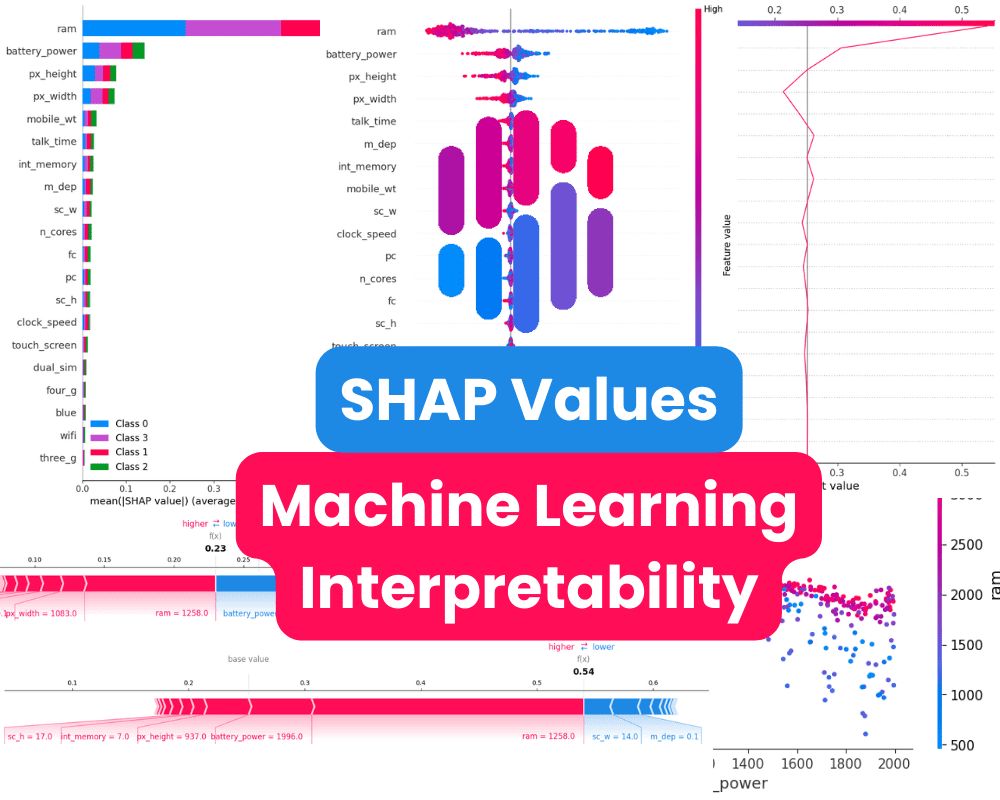Using SHAP Values for Model Interpretability in Machine Learning ... Using SHAP Values for Model Interpretability in Machine Learning ...