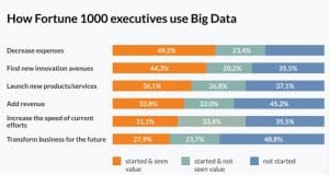 Top 5 domains Big Data analytics helps to transform - KDnuggets