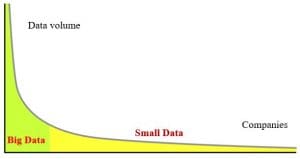 BIG, small or Right Data: Which is the proper focus? - KDnuggets