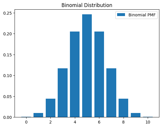A Complete Guide to Understanding Probability Distributions