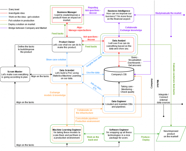 Building a solid data team - KDnuggets