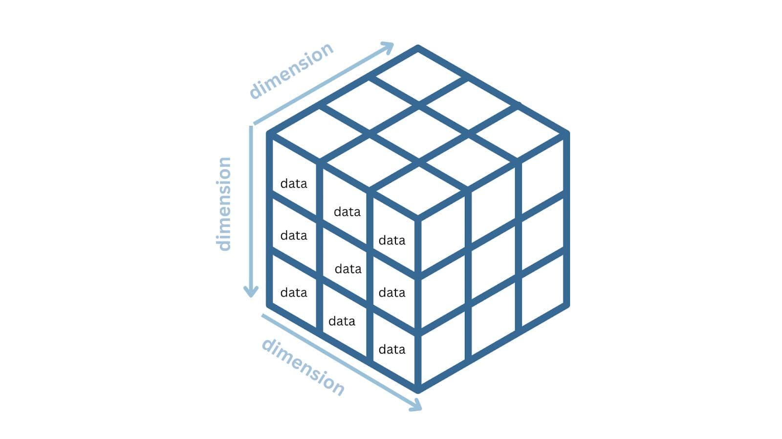 OLAP vs. OLTP 数据处理系统的比较分析 - 小猪AI OLAP vs. OLTP 数据处理系统的比较分析 - 小猪AI