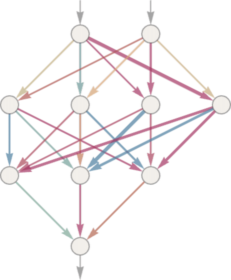 What Is ChatGPT Doing and Why Does It Work? - KDnuggets