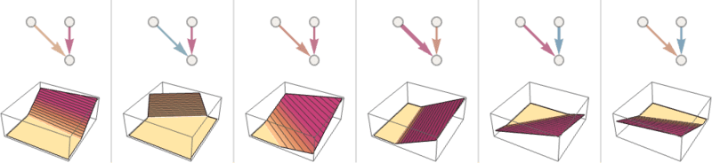 What Is ChatGPT Doing and Why Does It Work? - KDnuggets