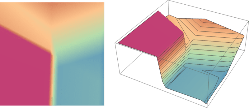 What Is ChatGPT Doing and Why Does It Work? - KDnuggets