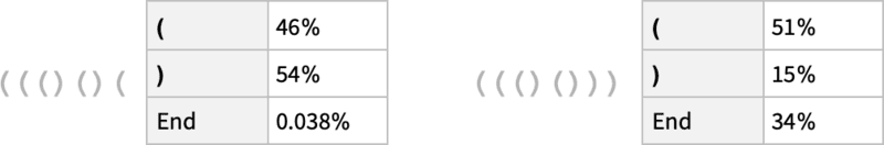 What Is ChatGPT Doing and Why Does It Work? - KDnuggets