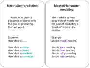 How ChatGPT Works The Model Behind The Bot KDnuggets How ChatGPT Works The Model Behind The Bot KDnuggets