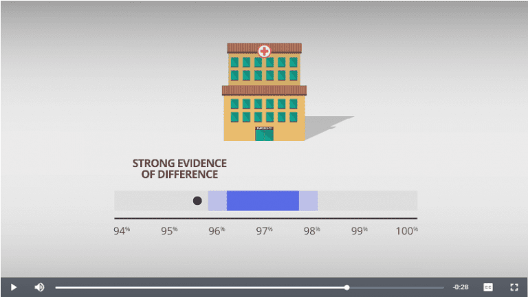 Analytics 101: Comparing KPIs - KDnuggets