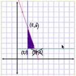 Optimization 101 for Data Scientists - KDnuggets