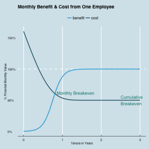 Employee Churn 201: Calculating Employee Value - KDnuggets