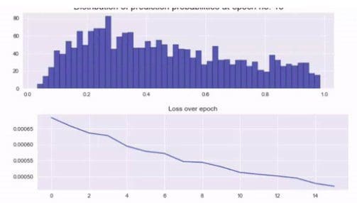 KDnuggets™ Top Stories, Dec 19, 2020