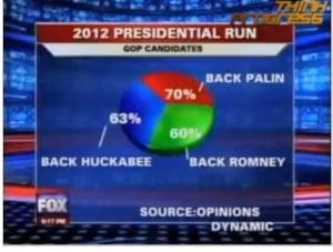 6 Data Visualization Disasters – How to Avoid Them - KDnuggets