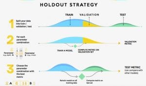 Making Predictive Models Robust: Holdout vs Cross-Validation - KDnuggets