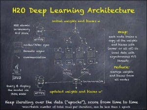 Interview: Arno Candel, H2O.ai on the Basics of Deep Learning to Get ...