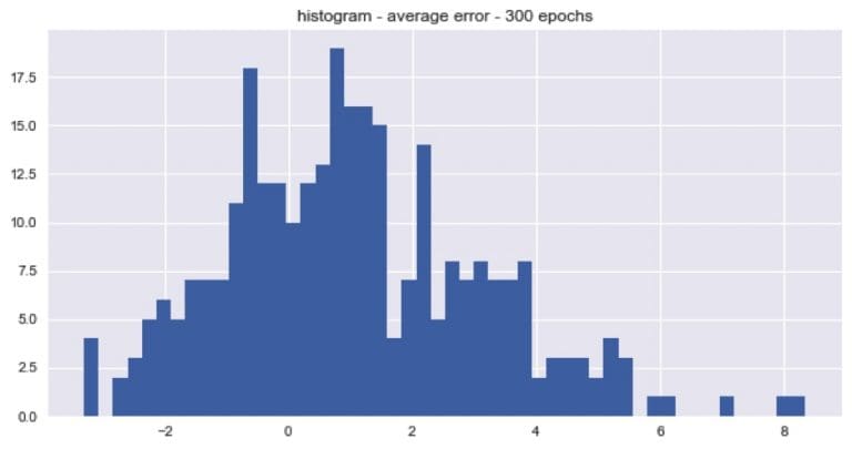 Autoregressive Models in TensorFlow - KDnuggets