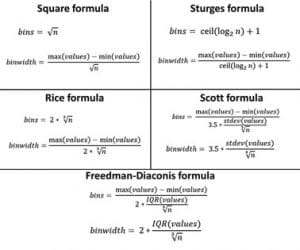 Histogram 202: Tips and Tricks for Better Data Science - KDnuggets