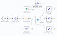 Automations With N8n A Self Study Roadmap KDnuggets Automations With N8n A Self Study Roadmap KDnuggets