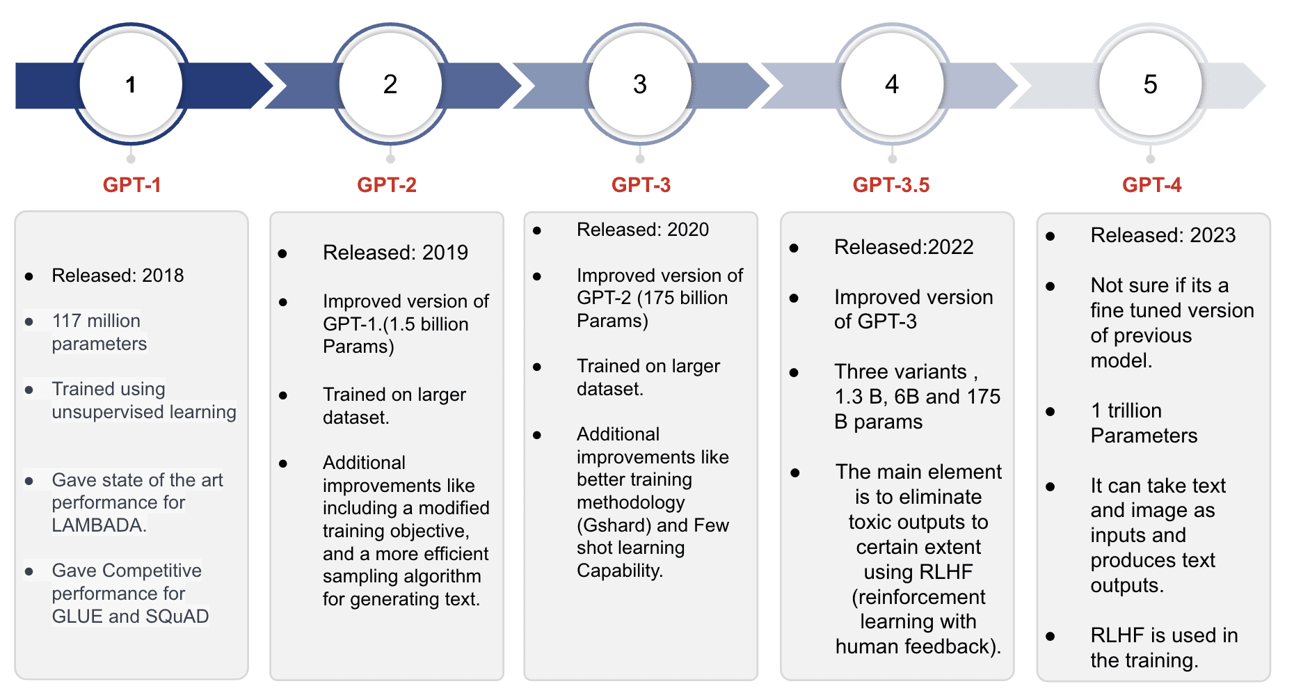 Tracking the Remarkable Journey of GPT Models | The AI Journal Tracking the Remarkable Journey of GPT Models | The AI Journal