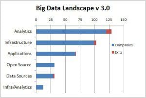Big Data Landscape, v 3.0, analyzed - KDnuggets