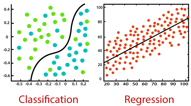 Logistic Regression for Classification - KDnuggets Logistic Regression for Classification - KDnuggets
