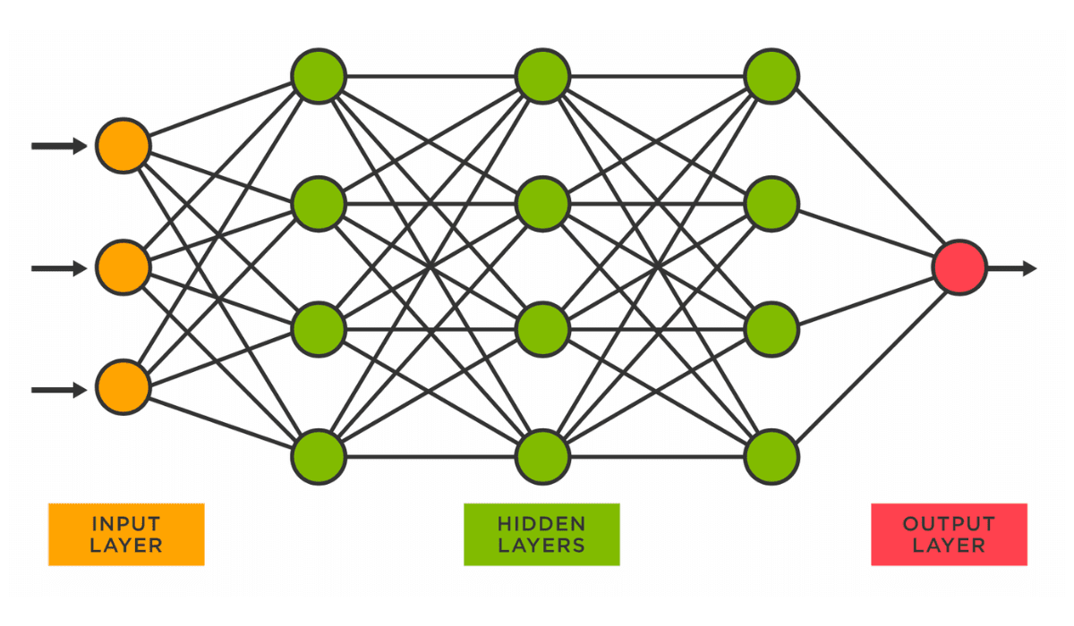 Exploring Neural Networks - KDnuggets Exploring Neural Networks - KDnuggets