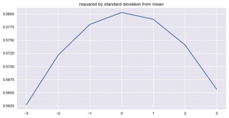 Autoregressive Models in TensorFlow - KDnuggets