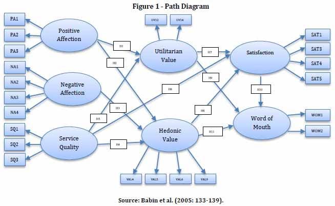 Pengertian Structural Equation Model Sem - Tessshebaylo Pengertian Structural Equation Model Sem - Tessshebaylo