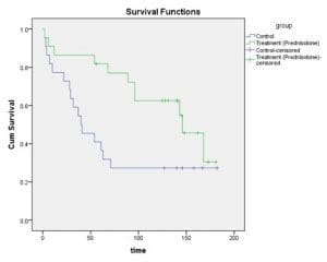 Survival Analysis for Business Analytics - KDnuggets