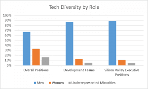 Diversity in Data Science: Overview and Strategy - KDnuggets
